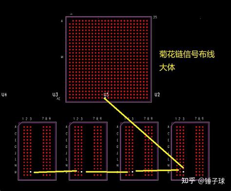 Pads高速布线ddr3菊花链结构学习笔记 知乎