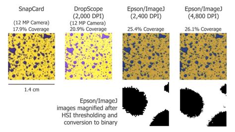 Assessing Water Sensitive Paper Part Sprayers
