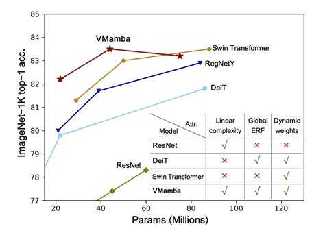 Meet Vmamba An Alternative To Convolutional Neural Networks Cnns And Vision Transformers For
