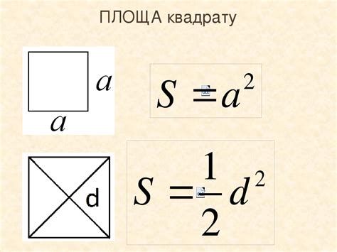 Площі фігур Mind Map