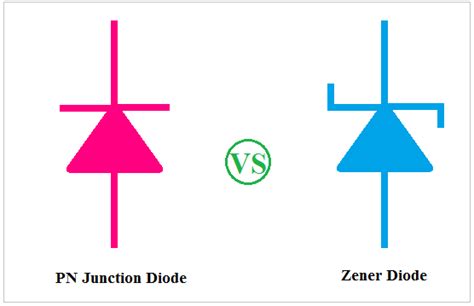 Main Difference Between PN Junction Diode And Zener Diode ETechnoG