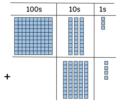 Lesson Add 2 Digit Numbers Using Column Addition Ks2 Maths Oak