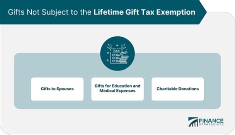 Lifetime T Tax Exemption Definition Amounts And Impact