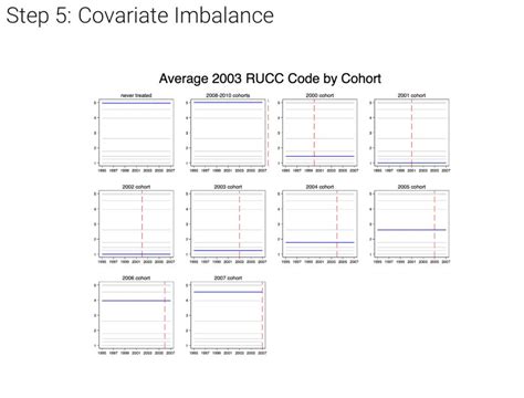 Implementing My Diff In Diff Checklist For The Book Using County Level Crime Data