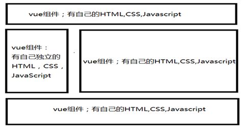 Vue组件vue 组件 Csdn博客