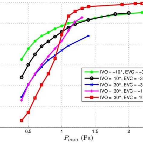Define Catalytic Efficiency At Julia Belcher Blog