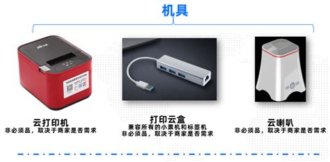 扫码点餐接入SOP 管理员篇 支付宝文档中心