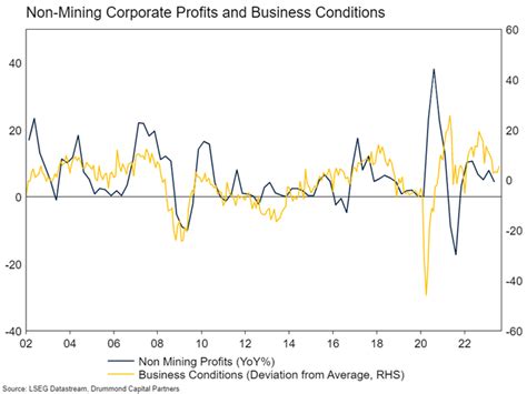 Australia S Rate Surprise