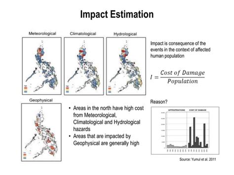 Spatiotemporal Assessment Of Disaster Risk Potential Ppt