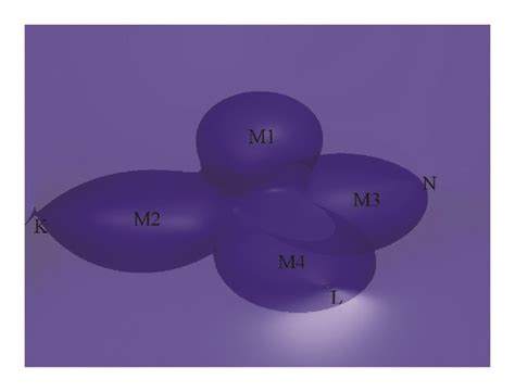 a zero velocity surface of the fifth particle c 3 2085 b