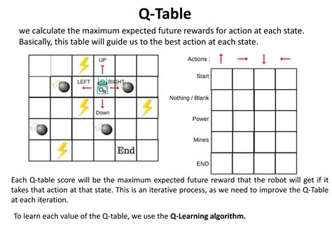 24092021 Reinforcement Learning Algorithmspptx Strategy Video