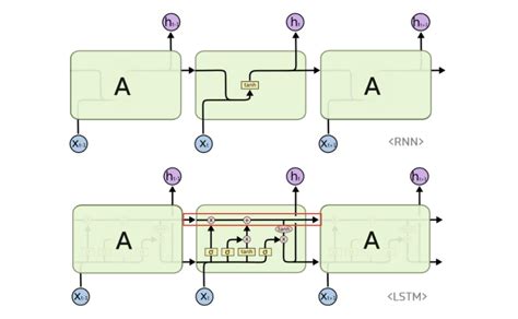 Sequence To Sequence Learning With Neural Networks