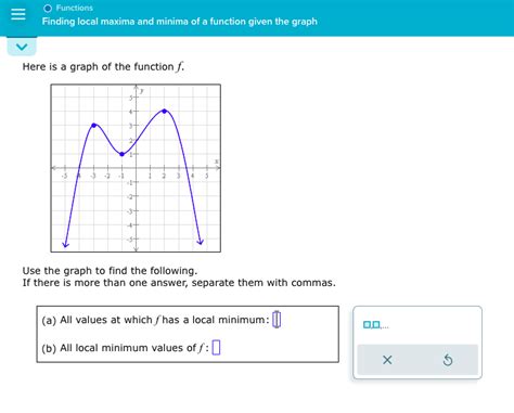 solved finding local maxima and minima of a function given