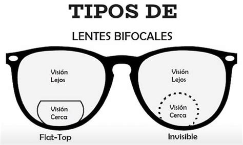 Para Que Sirven Los Lentes Bifocales Opticas Tacna