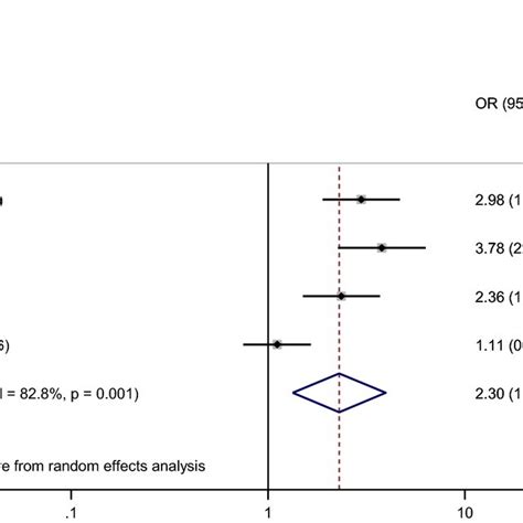 Association Between Maternal Education Status And Under Nutrition Among