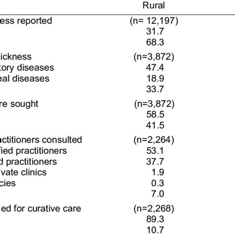 influences and consequences of pre marital sex download scientific
