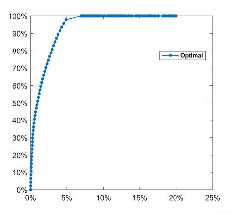 Matlab Plot画图时设置marker实心并且和线条一样颜色的方法matlab Plot Mark设置为实心 Csdn博客