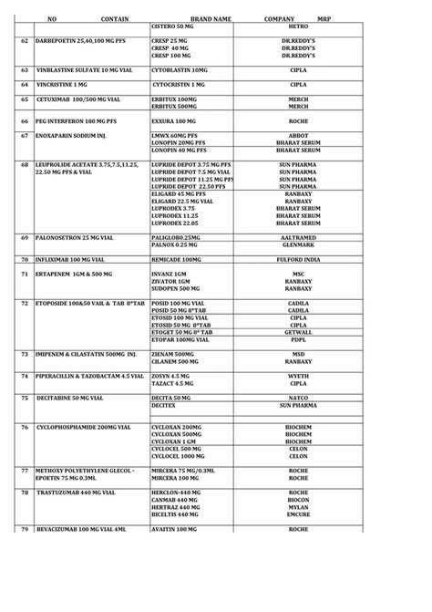 Xgeva Injection Strength 120 Mg At ₹ 21500 Vial In Mumbai Id