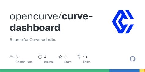 Github Opencurve Curve Dashboard Source For Curve Website