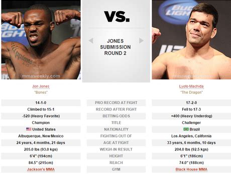 Jon Jones Vs Lyoto Machida Paperblog