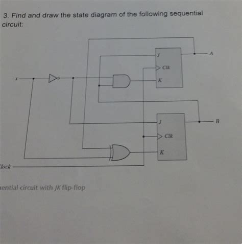 Solved Find And Draw The State Diagram Of The Following Chegg