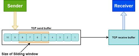Difference Between Flow Control And Congestion Control At Erin Love Blog