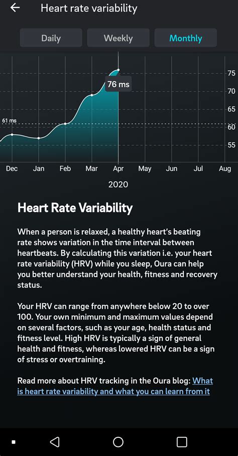 How To Increase Heart Rate Variability HRV Sprouting Zen