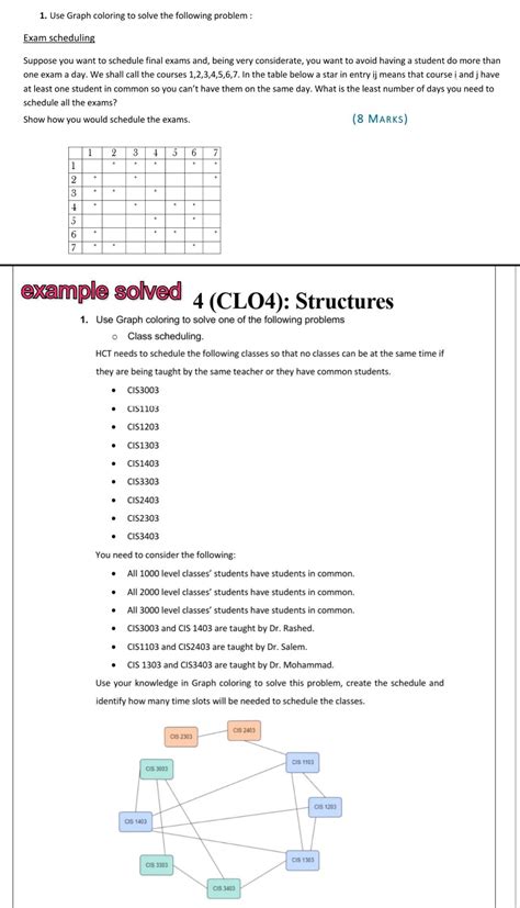 Use Graph Coloring To Solve The Following Problem Chegg