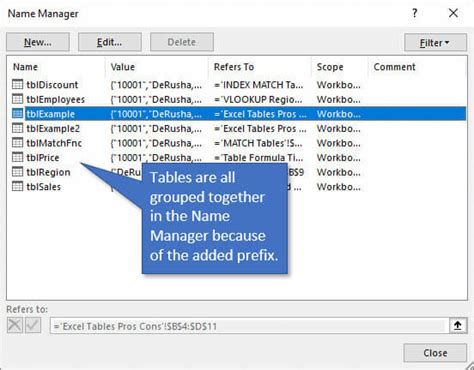 Best Practices For Naming Excel Tables Kingexcelinfo