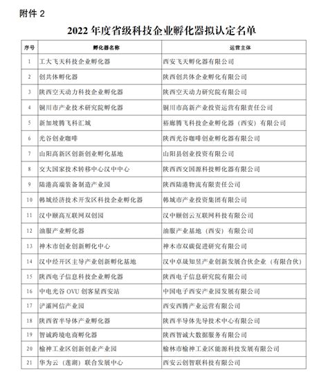 陕西省科学技术厅关于对2022年度省级科技企业孵化载体拟认定名单的公示 发展 异议 村落