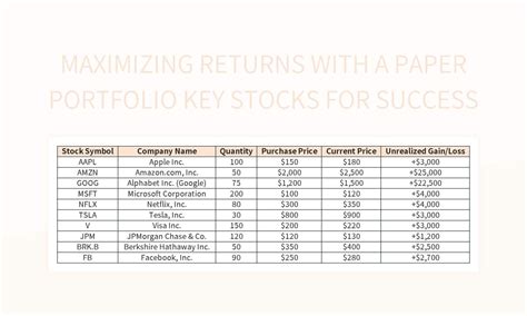 Maximizing Returns With A Paper Portfolio Key Stocks For Success Excel