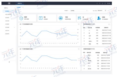 浅谈数据中台之标签管理平台数据标签管理系统 Csdn博客