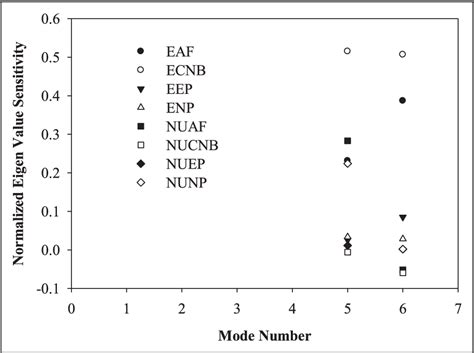 figure 1 from a 3d finite element model updating of spinal lumber