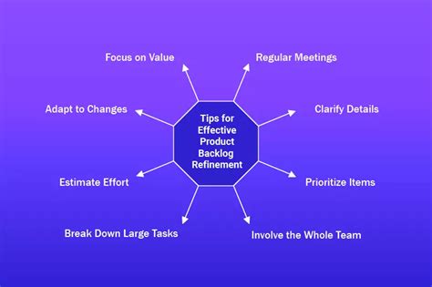 product backlog refinement understanding tips and best practices in 2025