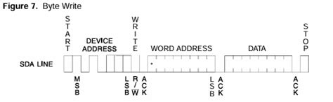 I2c Eeprom示例 Sifli Sdk编程指南 文档