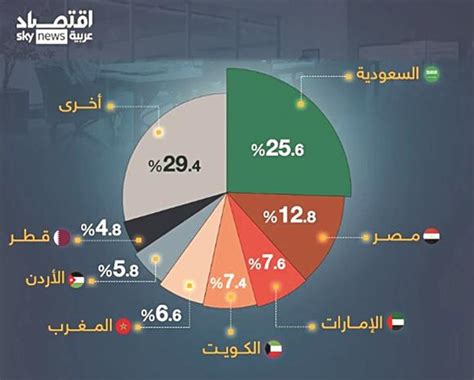 جريدة النهار الكويتية تعديل مسار في مشروعات الشراكة رؤية جديدة لدفع