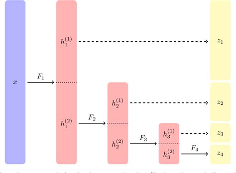 Figure 1 From Resampling Base Distributions Of Normalizing Flows