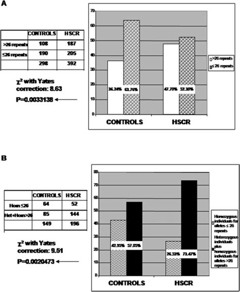 Allelic And Genotypic Distribution Of Acmagn Repeats Within The