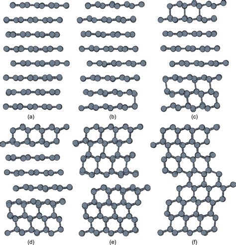 Snapshots From A Dynamical Trajectory Collected From Transition Path Download Scientific