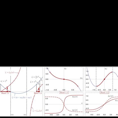 Dark Solitons Anti Symmetric Dark Solitons For Nonlinearity