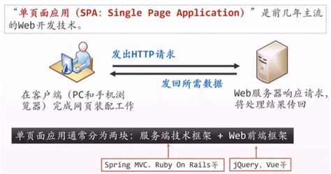 现代web开发技术合集——北理 金旭亮 知乎
