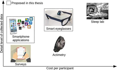 1 State Of The Art Methods And Novel Methods Proposed In This Thesis Download Scientific