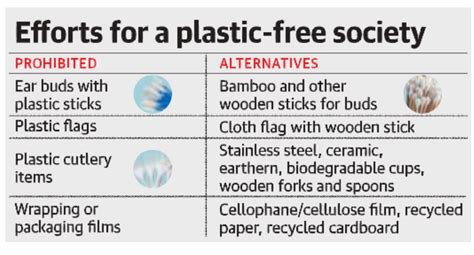 Govt To Hold Exhibition To Find Alternatives To Single Use Plastic