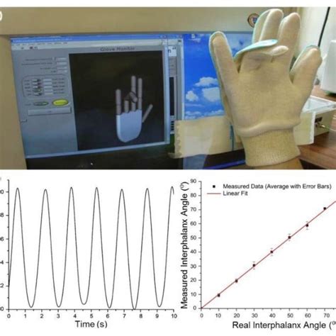Pdf Fbg Sensor Strain Performance Analysis Using Optisystem Software Too