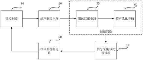 一种超声乳化手柄并联谐振频率跟踪系统