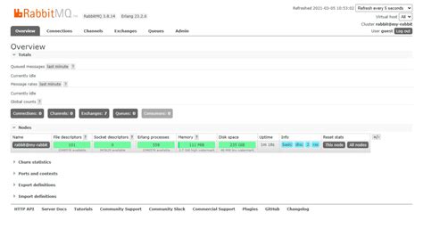 Github Jonathanbs Go Rabbitmq Example