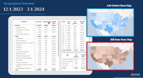 Todd Wecker On Linkedin Good Morning Healthcare Staffing Here Is Data