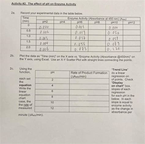 Solved Activity 1B Standardization Of Enzyme Solution 1a Chegg Com