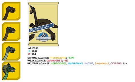 Jwtg Gallimimus Gen 2 Stats By Tyrannosaurus90s On Deviantart