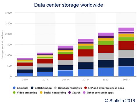Big Data And Data Science